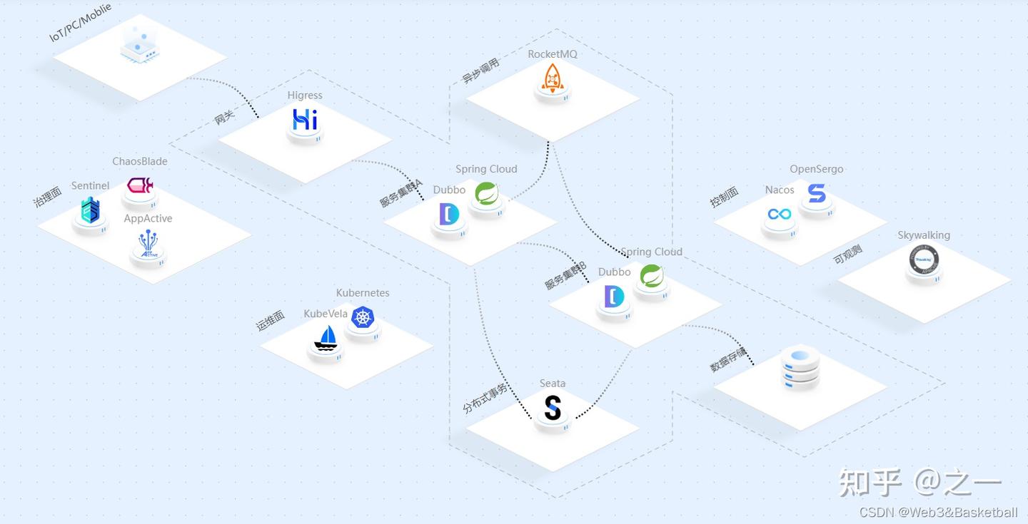 Spring Cloud Nacos详解 - 知乎