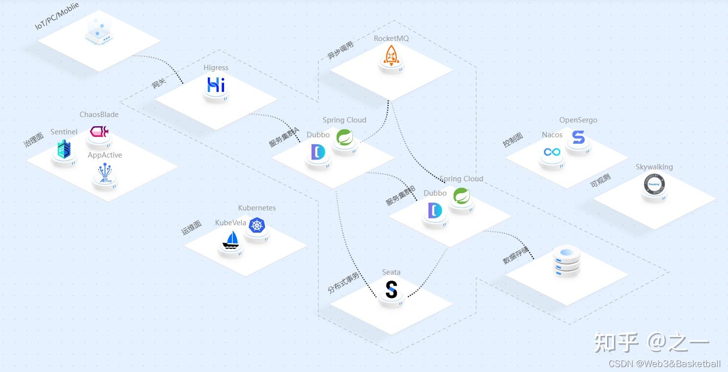 Spring Cloud Nacos详解 - 知乎