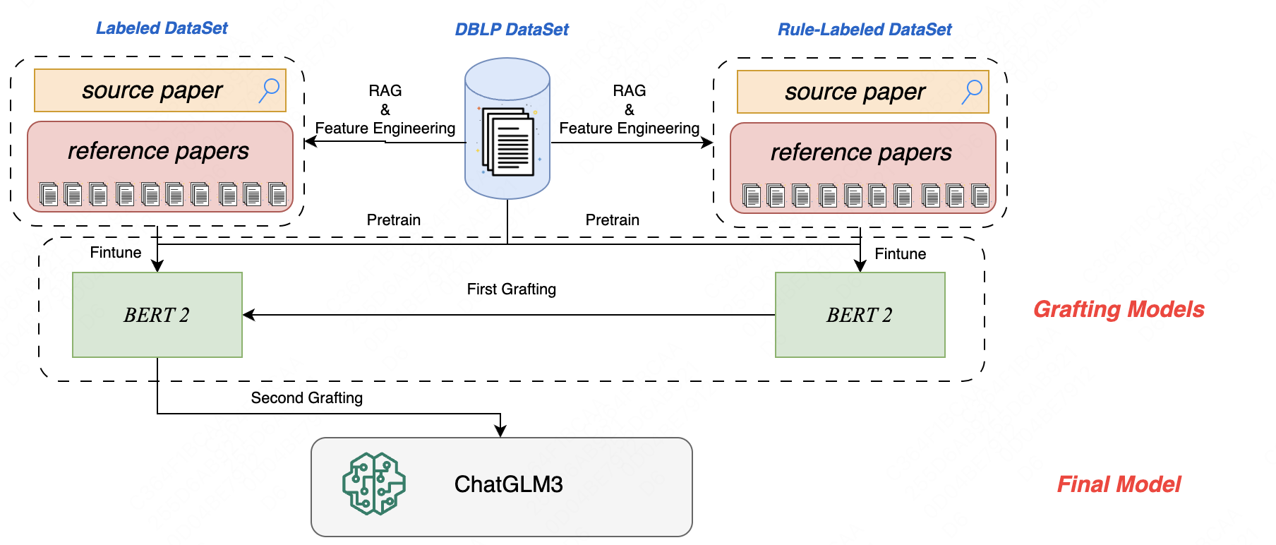 大众点评技术部包揽KDD 2024 OAG-Challenge Cup赛道全部3项冠军 - 知乎