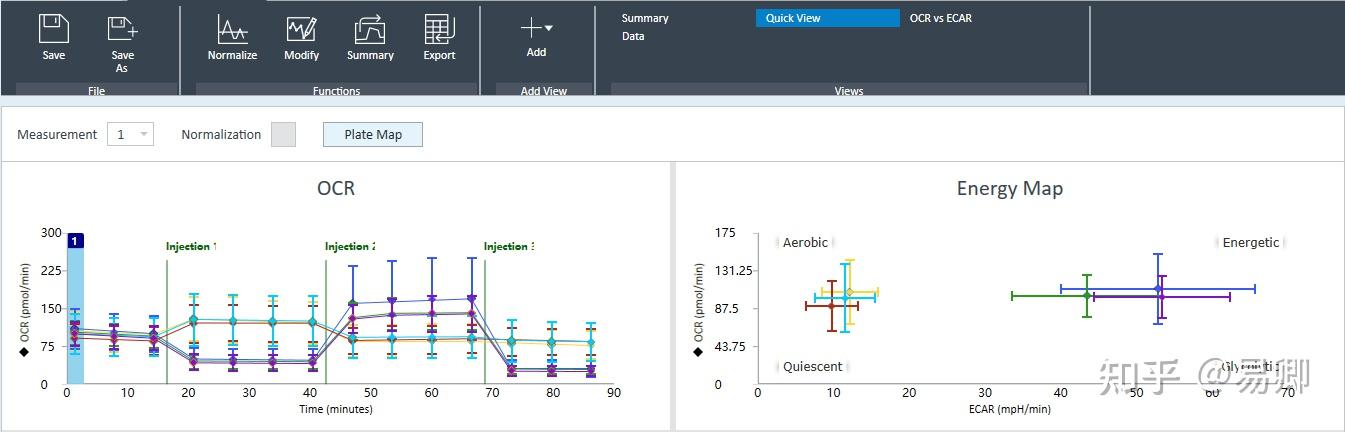 一文读懂！Seahorse数据统计分析——OCR、ECAR - 知乎