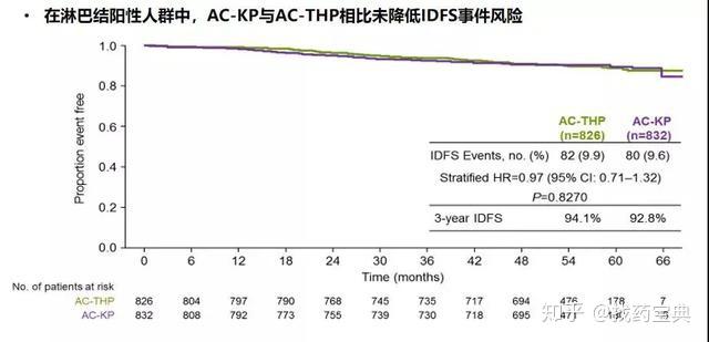 记首个靶向HER2的抗体药物偶联物T-DM1的彪悍“药”生 - 知乎