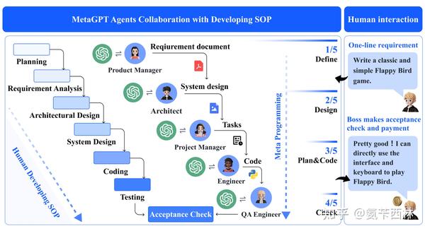 MetaGpt详解 - 知乎