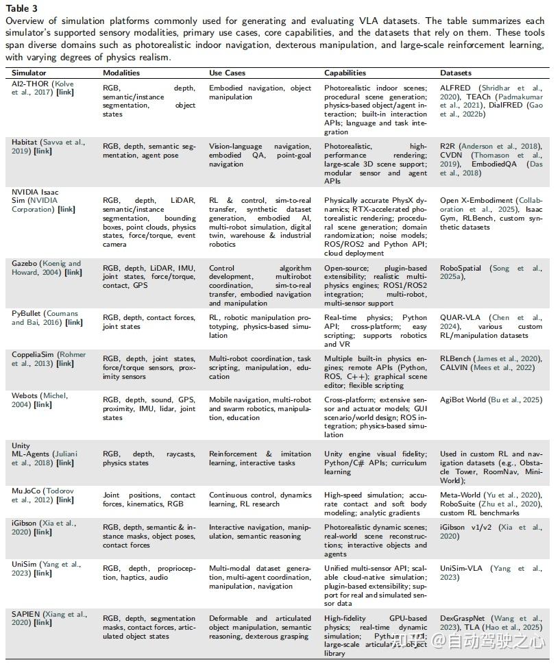 分析了102个VLA模型、26个数据集和12个仿真平台 - 知乎
