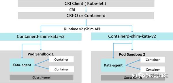 容器原理架构详解（全） - 知乎