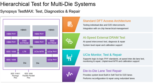 Multi-Die系统是什么？如何应对现有芯片设计复杂性的挑战？ - 知乎