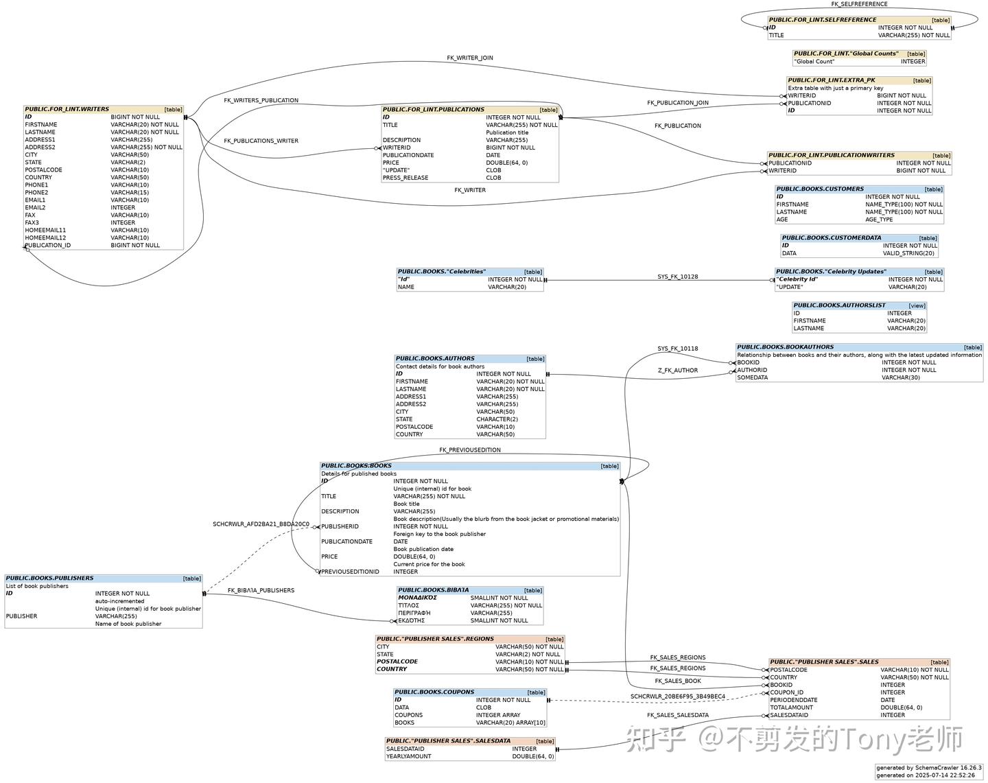 SchemaCrawler：一款免费开源的数据库文档工具 - 知乎