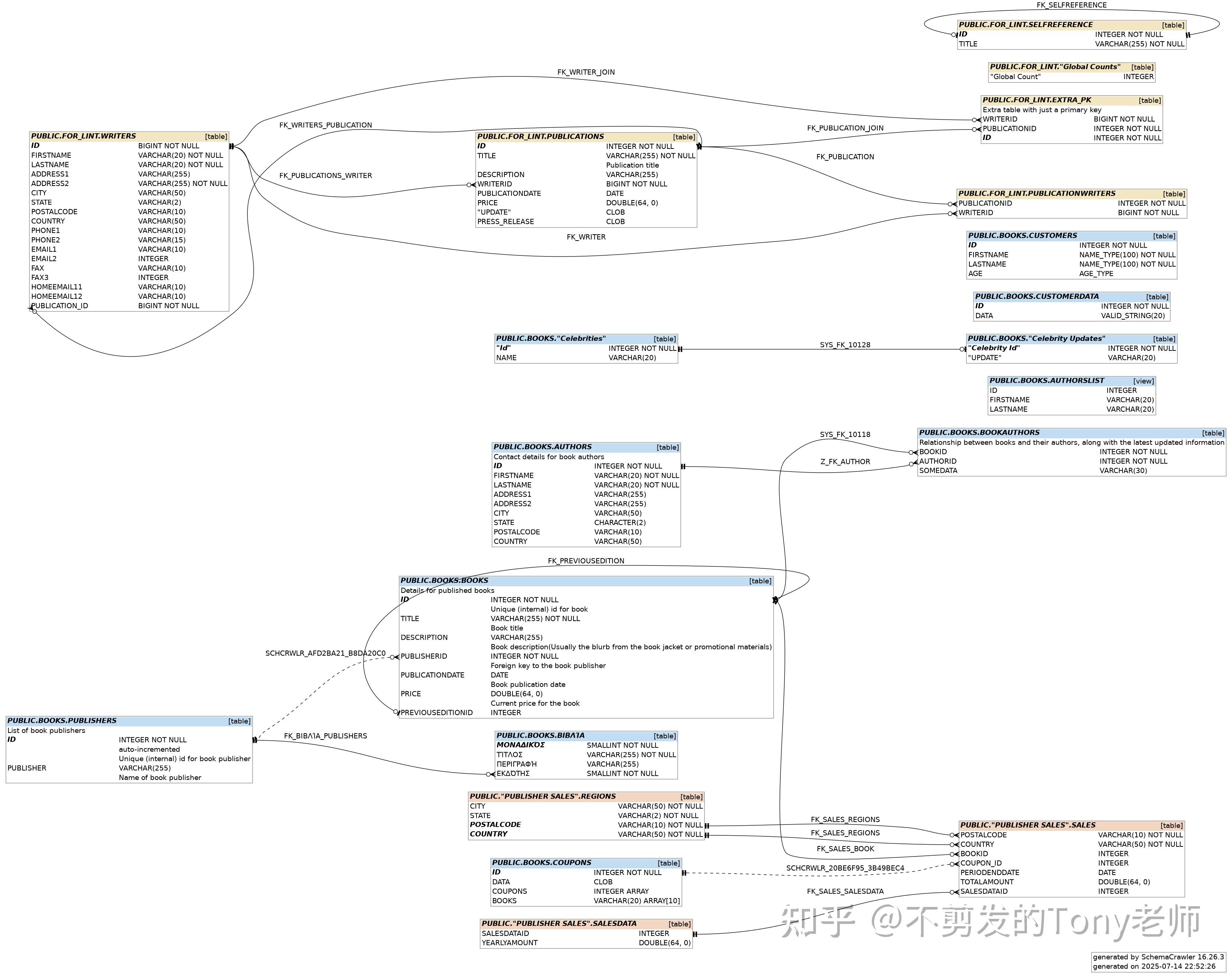 SchemaCrawler：一款免费开源的数据库文档工具 - 知乎