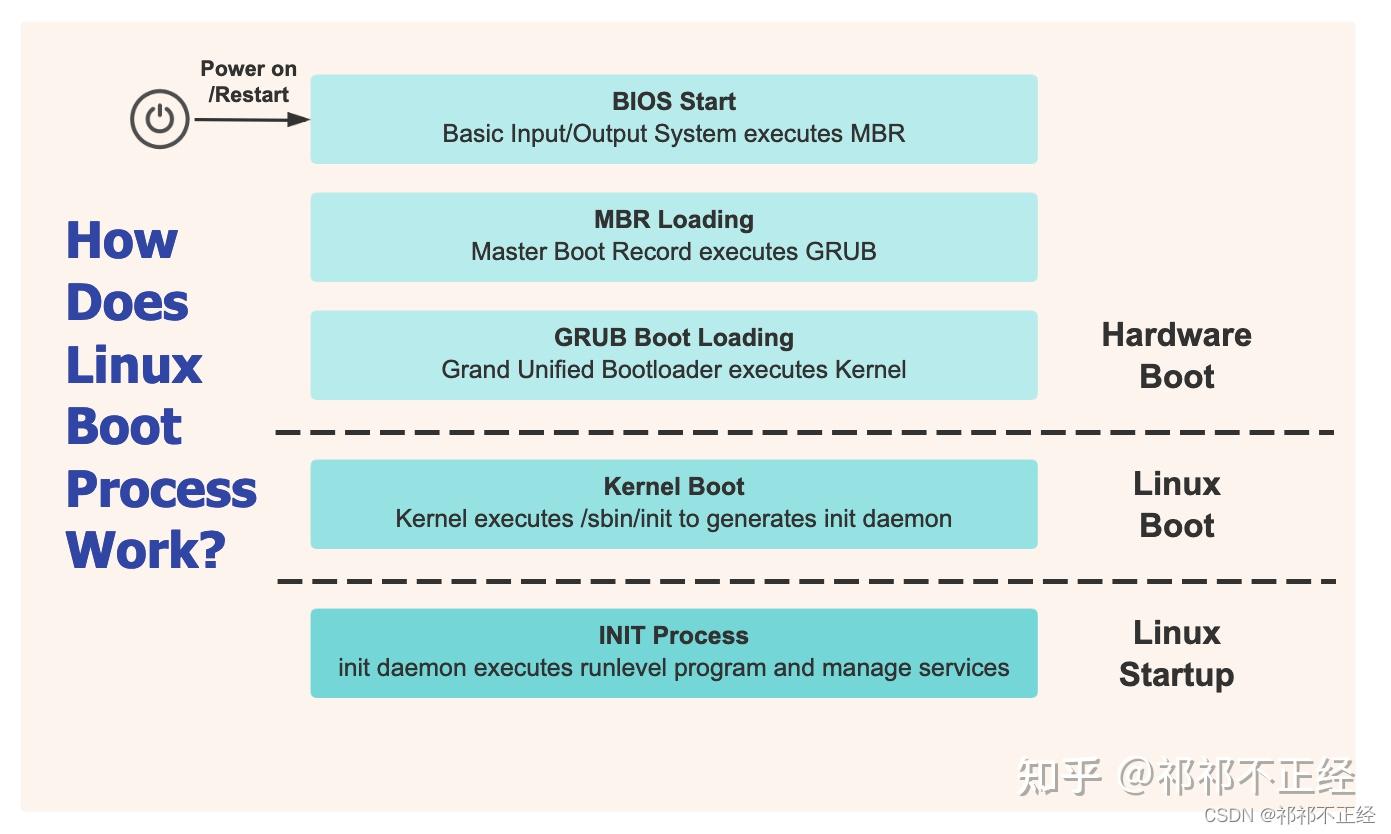 《一篇搞懂》系列之三——systemd - 知乎