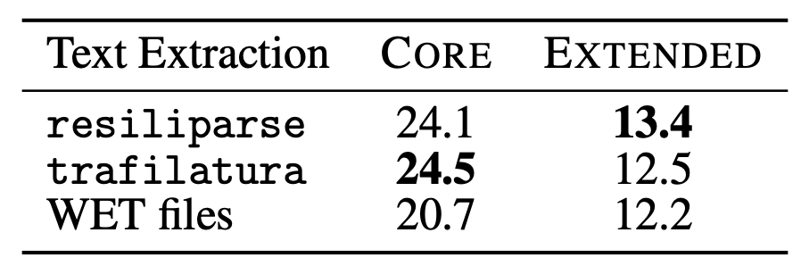 【LLM Pretrain data】DCLM (DataComp-LM) - 知乎