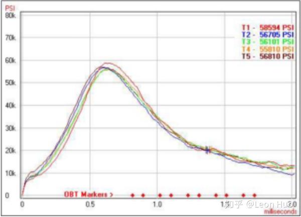 AR步枪系统浅析＋入门＋打脸 - 知乎
