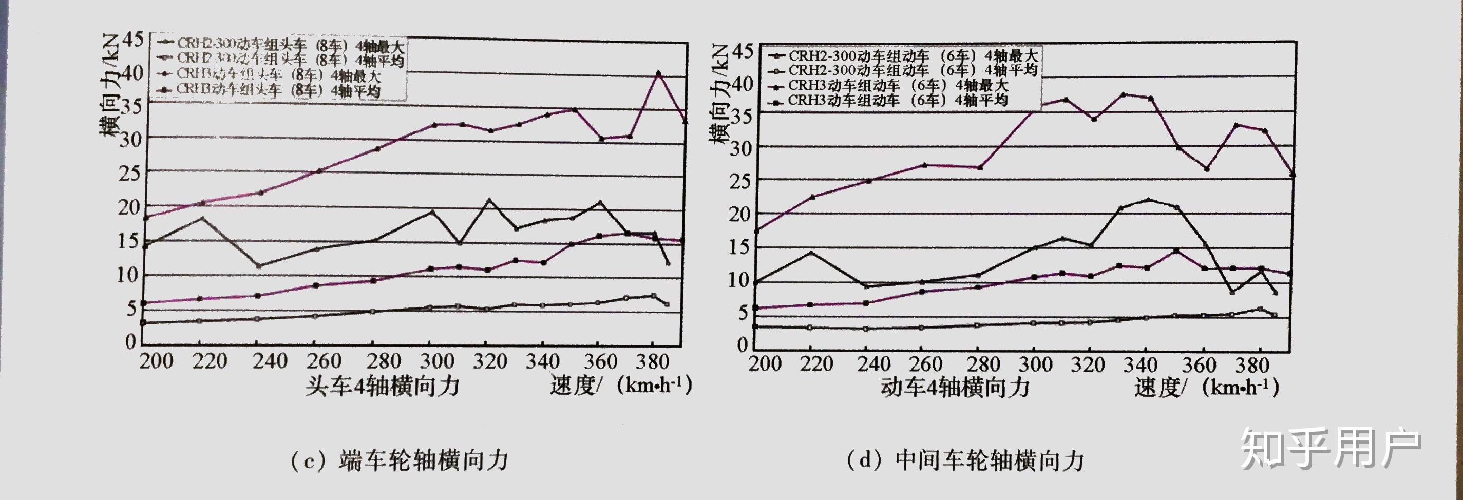 如何详细地评价CR400AF、CR400BF和CRH380A、CRH380B这四款动车组？ - 知乎