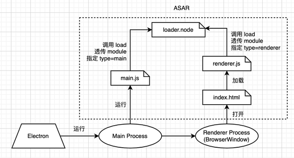 基于 Node.js Addon 和 v8 字节码的 Electron 代码保护解决方案 - 知乎