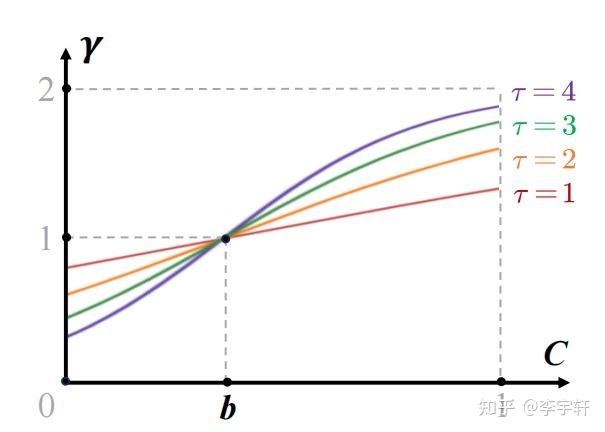 [AAAI 26 Oral] SM3Det：一站式多模态遥感目标检测！开启遥感检测新任务 - 知乎