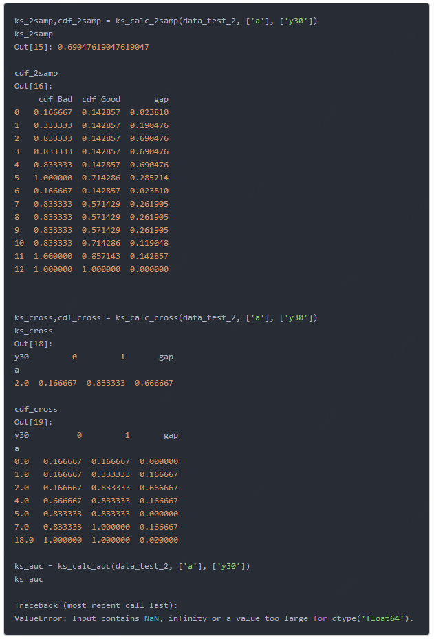 风控模型中的K-S理解以及python实现 - 知乎
