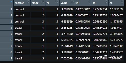 ggplot2-画分组柱状图（求平均） - 知乎
