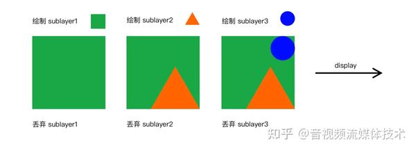 iOS Rendering 渲染全解析（长文干货） - 知乎