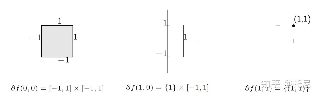 【优化理论笔记】相对内点（relative interior） - 知乎