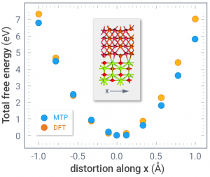 机器学习力场ML-MTPs与流程自动化 - 知乎