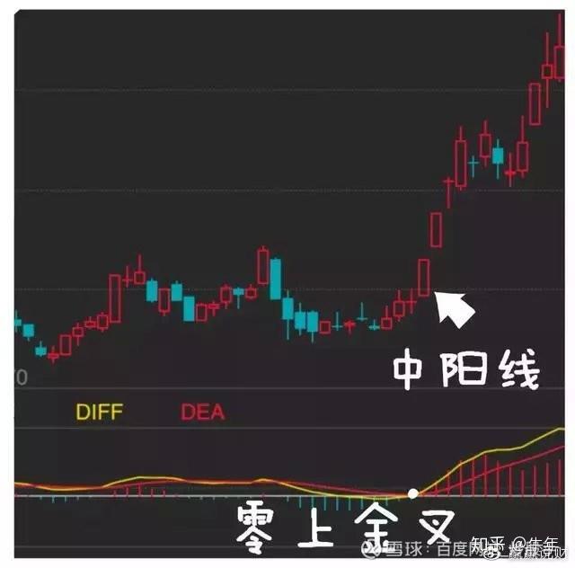 最好用的炒股技术：一旦出现“KDJ+BOLL+MACD”三指标共振，重仓买入 - 知乎