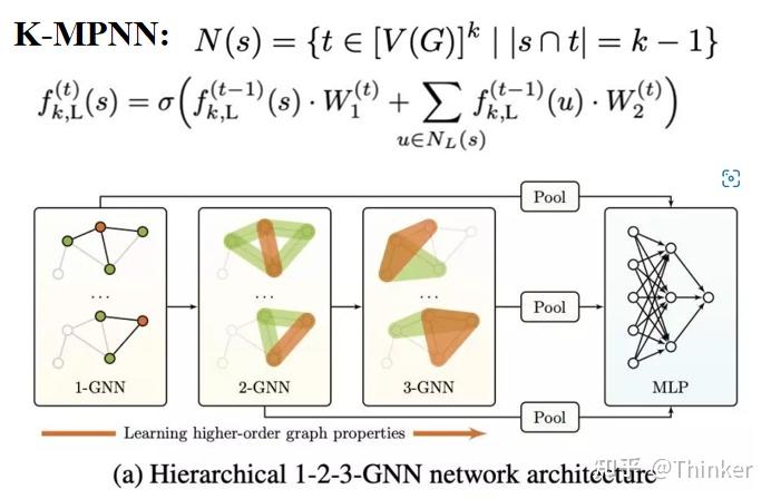 FROM STARS TO SUBGRAPHS: UPLIFTING ANY GNN WITH LOCAL STRUCTURE ...