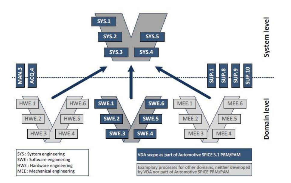 如何减少ASPICE评估的时间 - 知乎