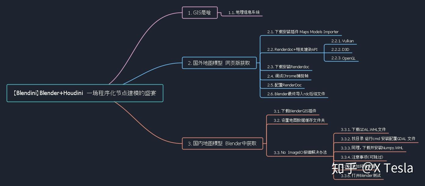 【Blender】Google Map+ GIS（全免费！国内国外 卫星地图数据都可转成三维模型！） - 知乎