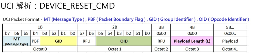NXP UWB 】教你看懂 UCI Package Format - 知乎