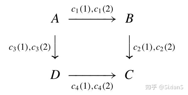 Potential Function/Potential Games/势博弈/势函数-学习笔记 - 知乎