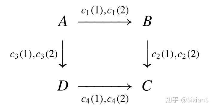 Potential Function/Potential Games/势博弈/势函数-学习笔记 - 知乎