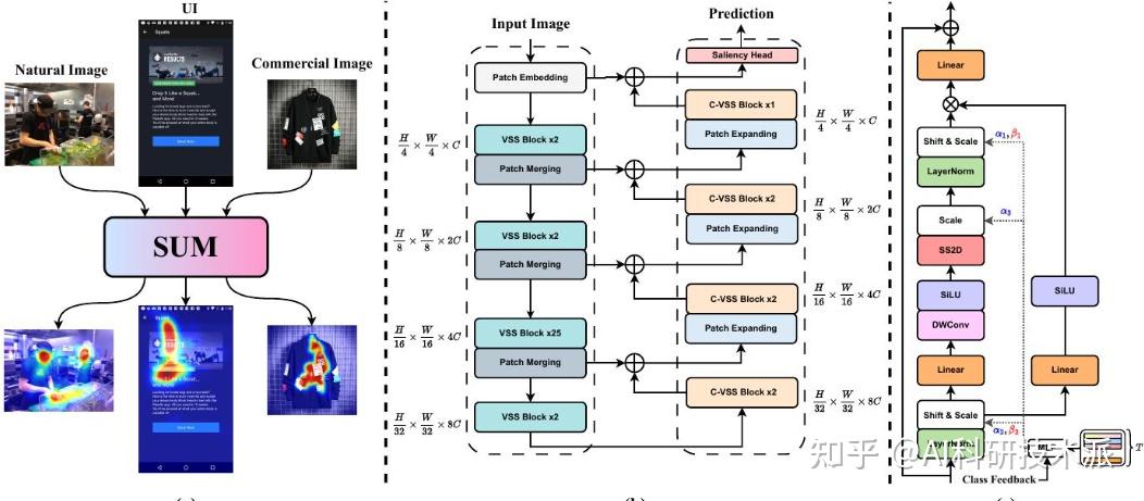 CVPR25爆款！Mamba+注意力机制！9种创新思路拿去，accept飙升！ - 知乎