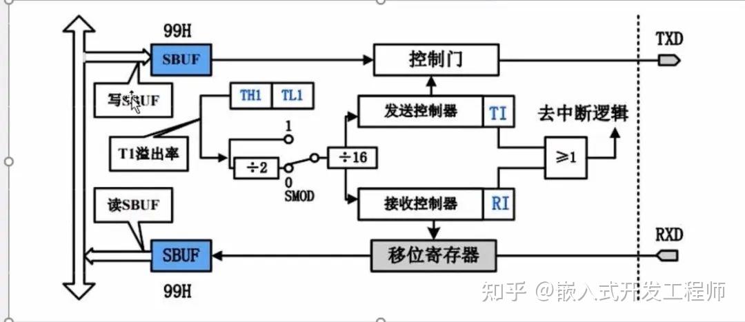 基于51单片机之间的双向通信（Proteus仿真） - 知乎
