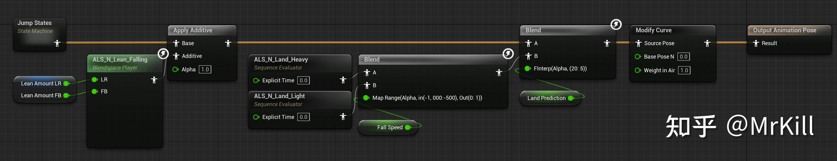 游戏引擎应用-Unreal Engine的Advanced Locomotion System分析 - 知乎