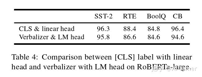 P-tuning V2论文和代码实现解析 - 知乎