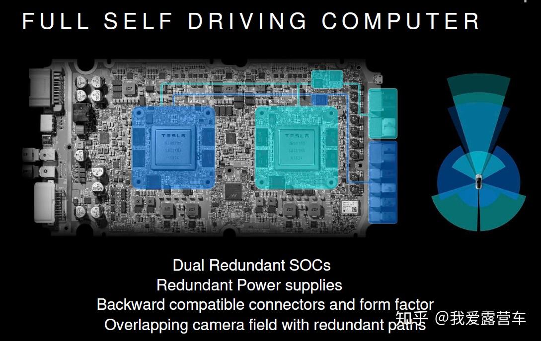 ADAS/AD专题-1万字讲透量产智能驾驶系统方案 - 知乎