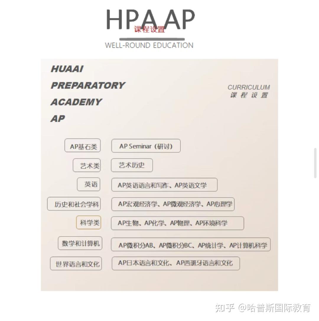 成都AP课程学校之：成都华爱学校HPA融合部 - 知乎