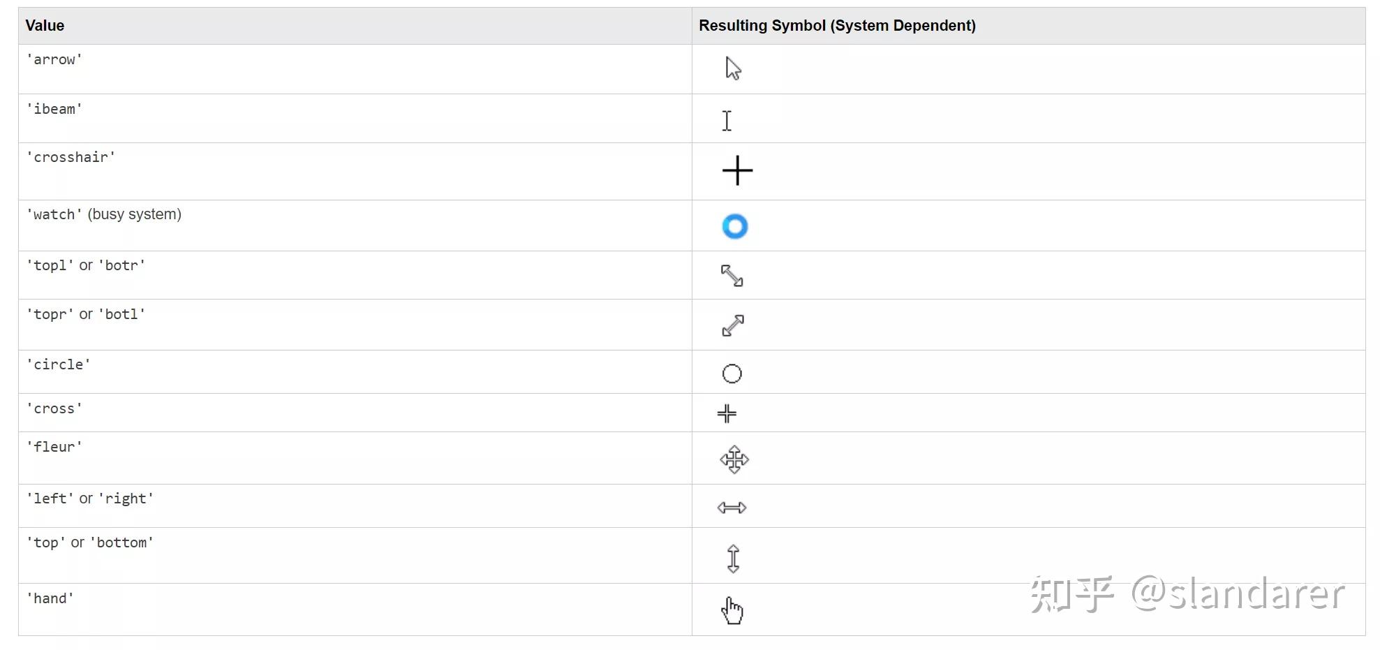 MATLAB | R2023a更新了哪些好玩的东西？ - 知乎