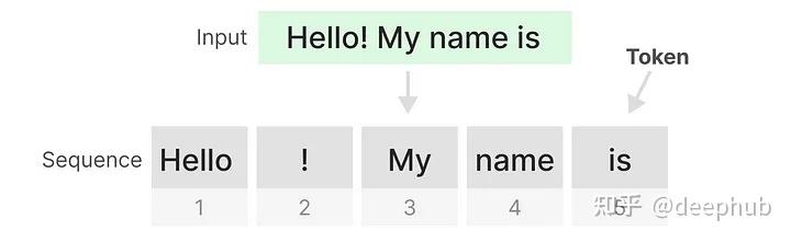 Mamba详细介绍和RNN、Transformer的架构可视化对比 - 知乎