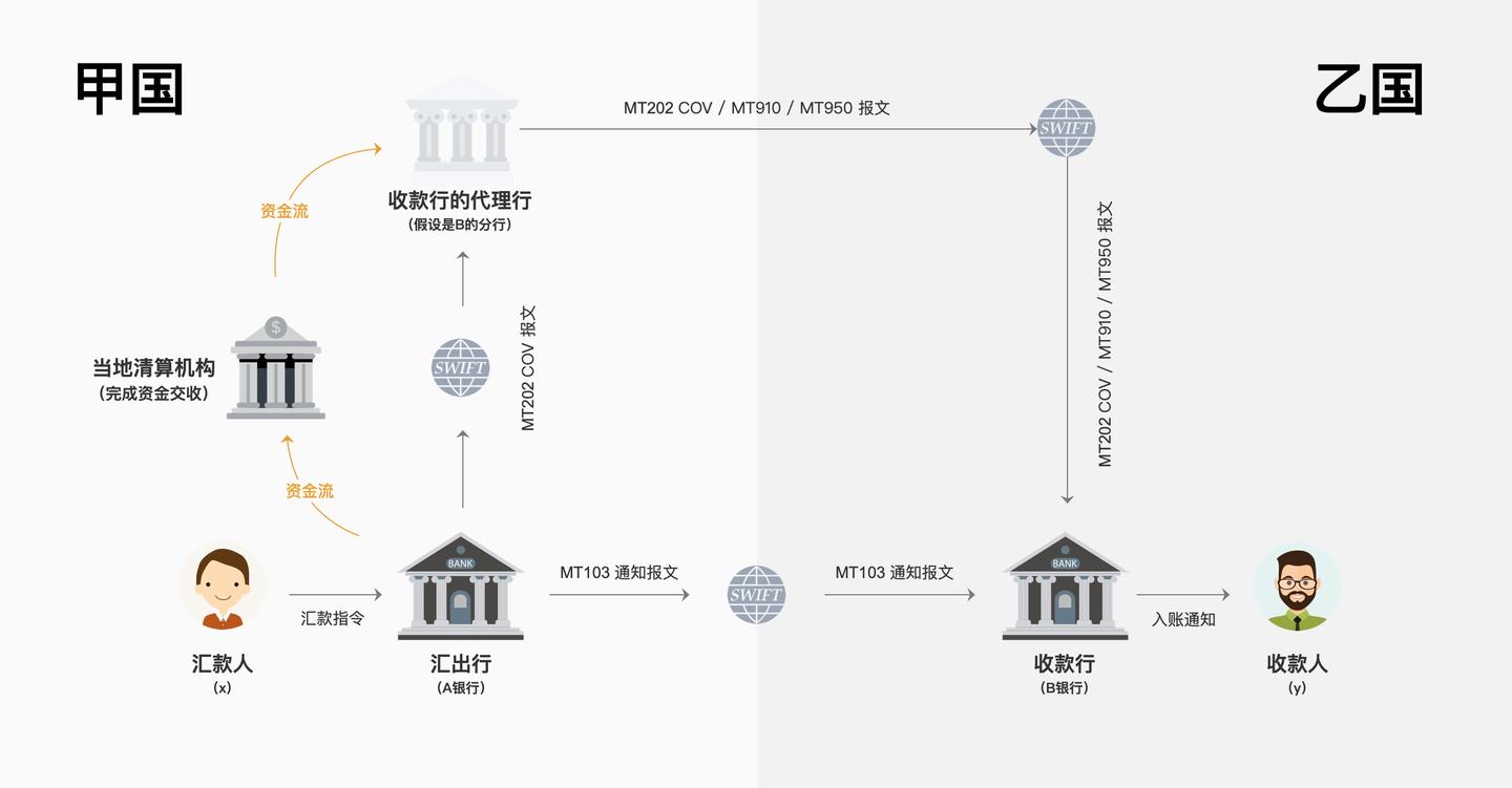 深度科普：SWIFT 到底是什么 - 知乎