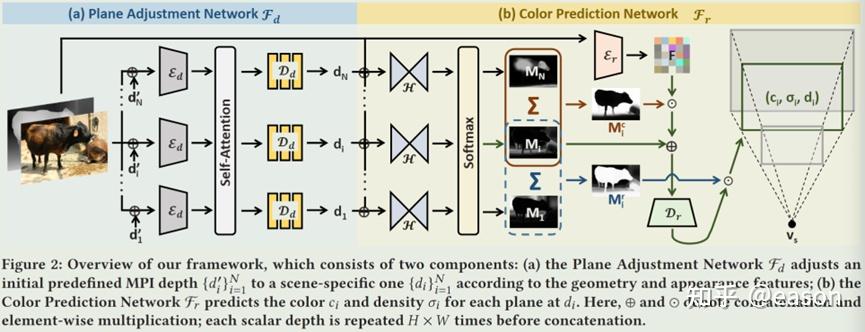 (MPI)Single-View View Synthesis in the Wild with Learned Adaptive Multiplane Images - 知乎