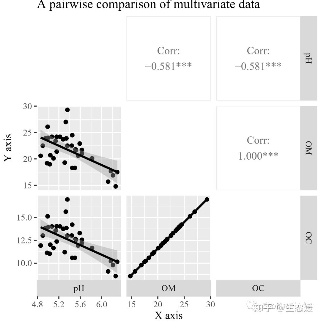 R统计绘图-多变量相关性散点矩阵图(GGally::ggpairs()) - 知乎
