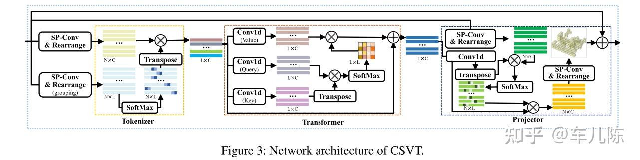 [论文精读]SVT-Net: Super Light-Weight Sparse Voxel Transformer for Large ...