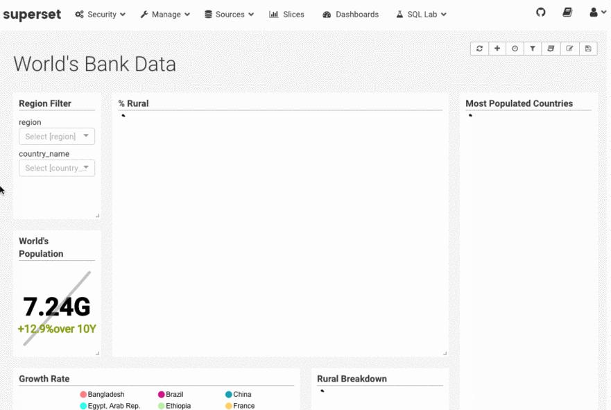数据可视化的开源 BI 工具: Superset vs DataEase vs Metabase - 知乎