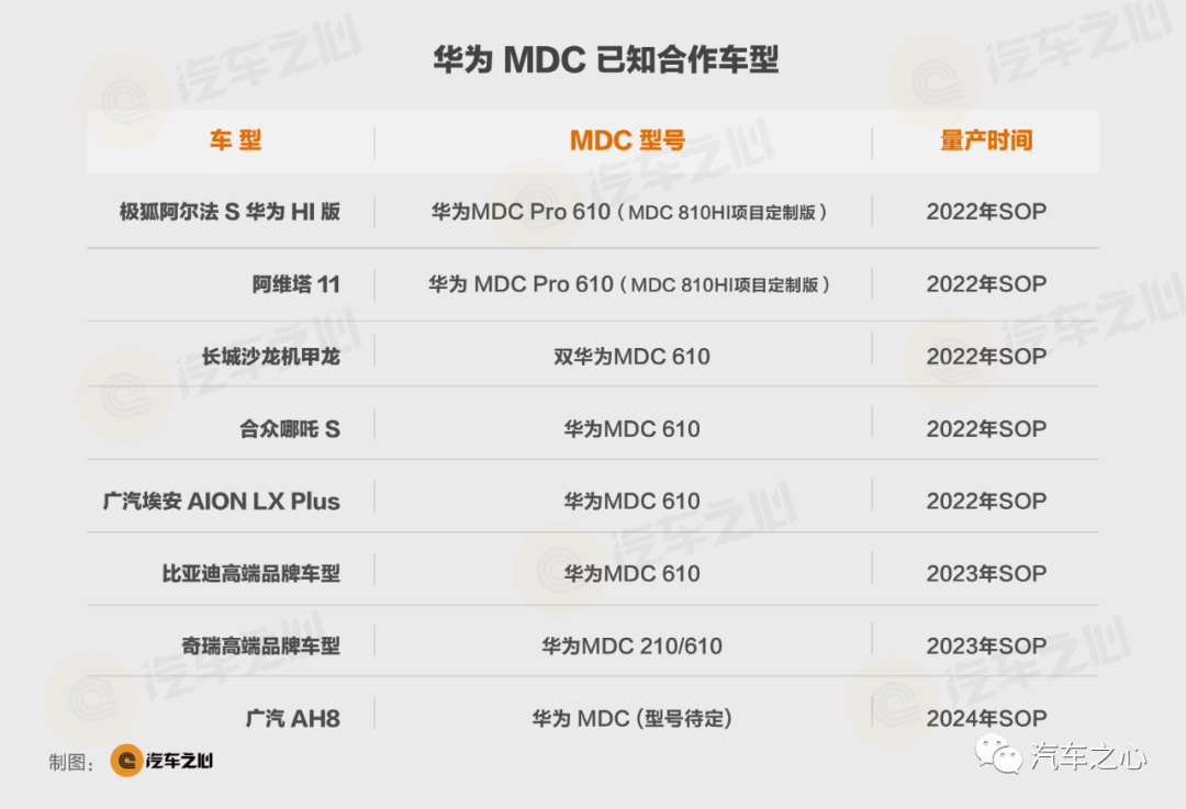 独家｜揭秘华为MDC：算力、量产与新势力大考 - 知乎