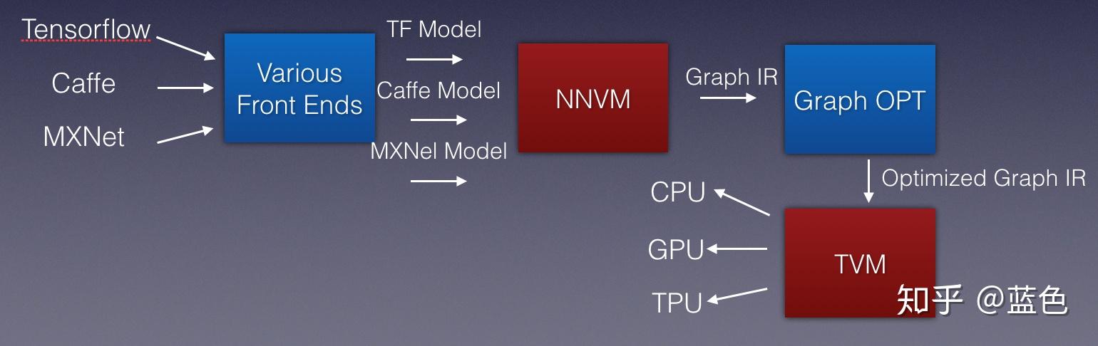 手把手带你遨游TVM - 知乎