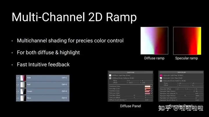 【UnityURP】少前2维普蕾角色渲染主观方案PBR+NPR（1） - 知乎