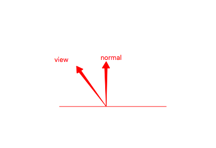 Unity2018 Shader Graph 学习笔记（三） 使用Fresnel Effect实现边缘光 - 知乎