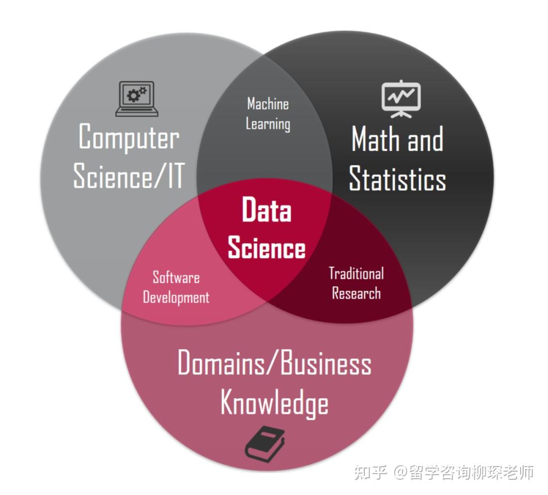 Data Science｜美国数据科学硕士项目汇总及申请难度分析 - 知乎