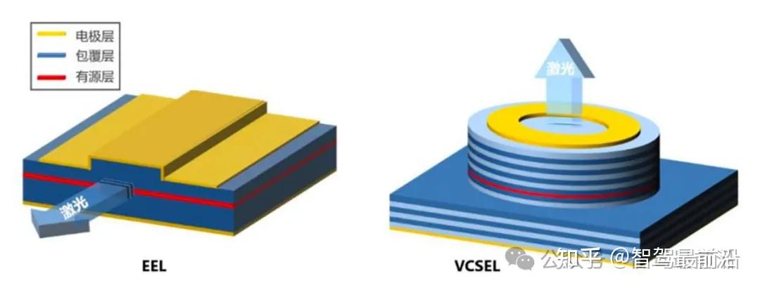 自动驾驶激光雷达技术转型路 - 知乎