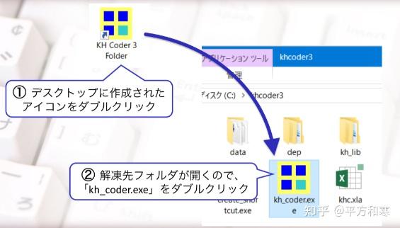 KH coder使用教程 - 知乎