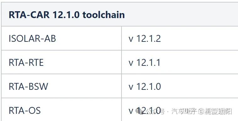 isolar高手秘籍| System Configuration一分钟速成！ - 知乎